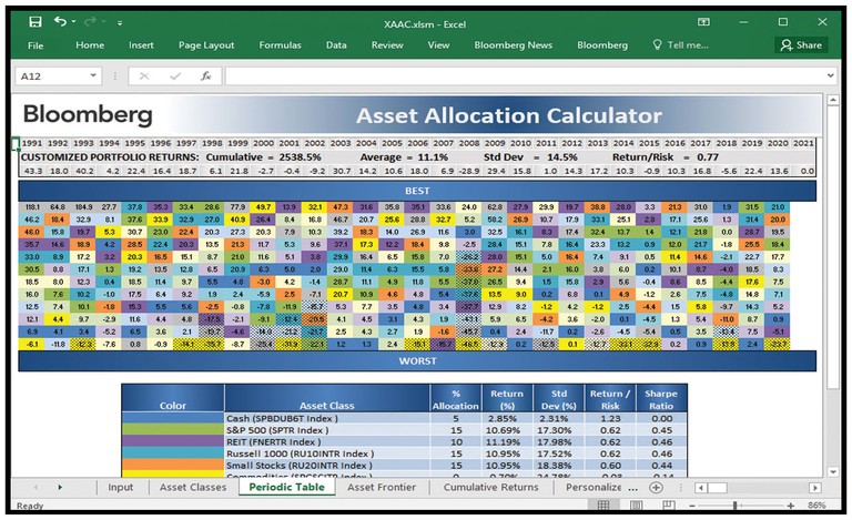 Build a risk-parity strategy with the PORT optimizer | Insights | Bloomberg Professional Services
