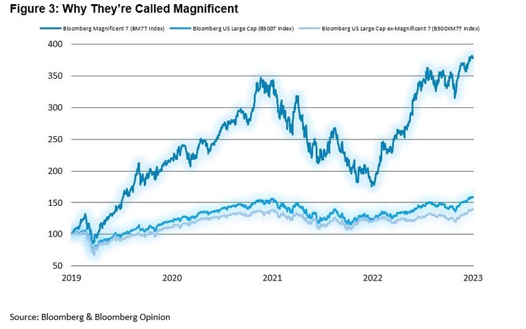 Indices 2024 outlook: Equity | Insights | Bloomberg Professional Services