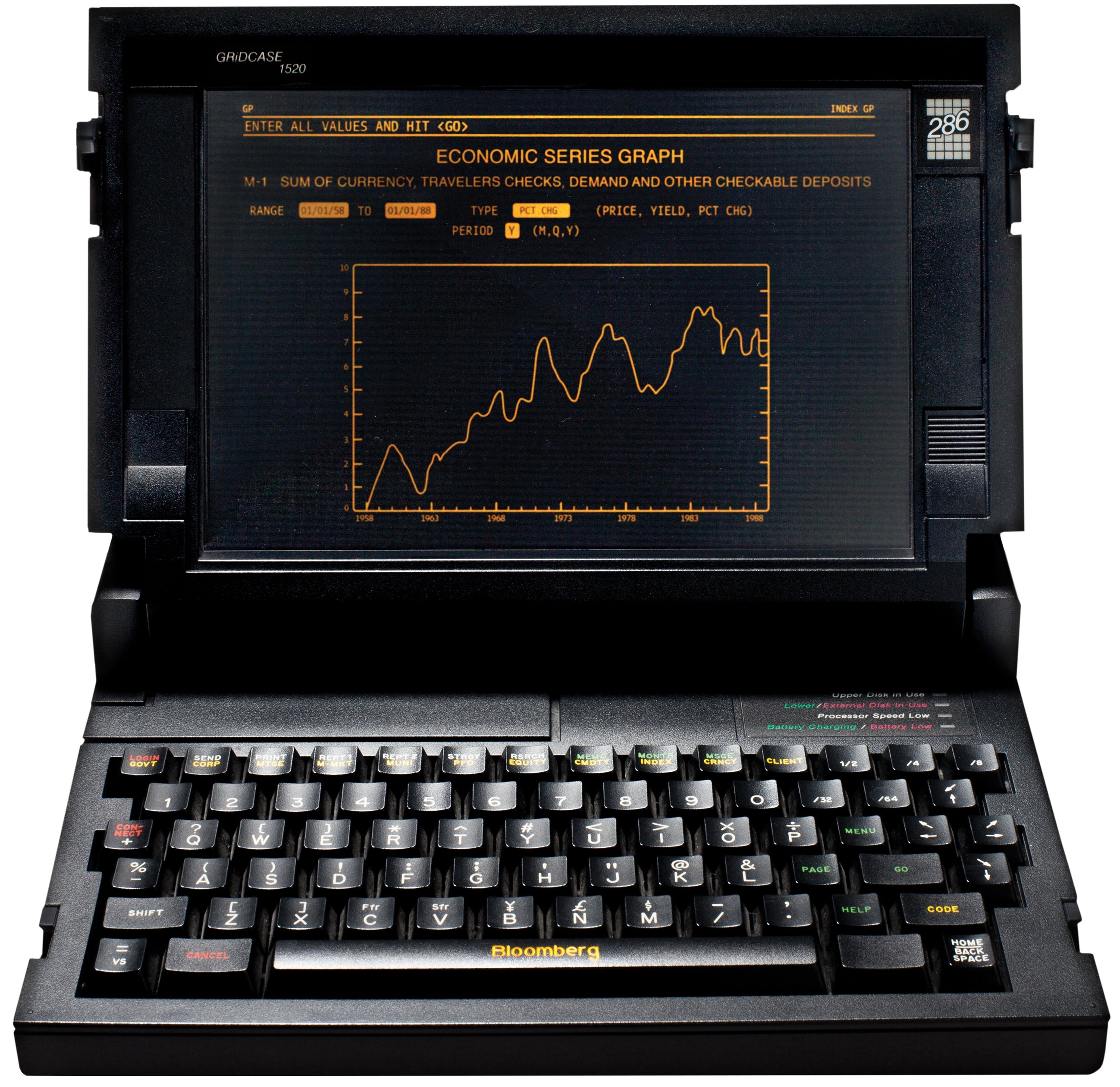 Bloomberg terminal history - professionalsany