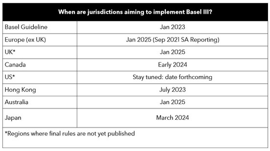 Fundamental Review of the Trading Book (FRTB): Where do we stand ...