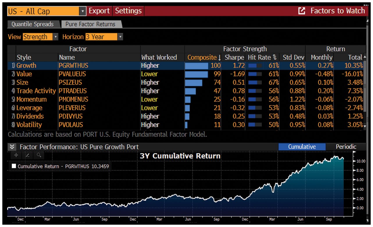 Create a smart beta strategy with your own factors | Insights ...