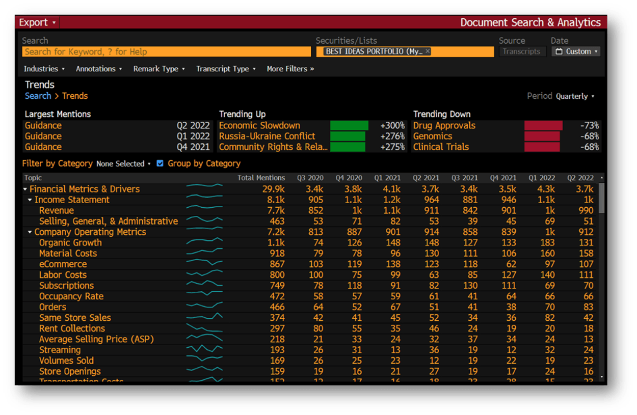 Tools to enhance your earnings season analysis | Insights | Bloomberg ...