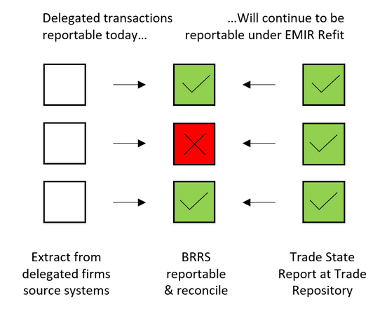 EMIR Refit: Starting 2023 with assurance | Insights | Bloomberg ...