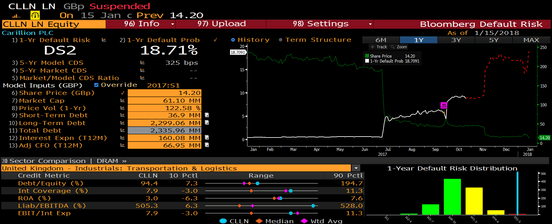 Assessing a firm’s credit default risk and supply chain impacts ...