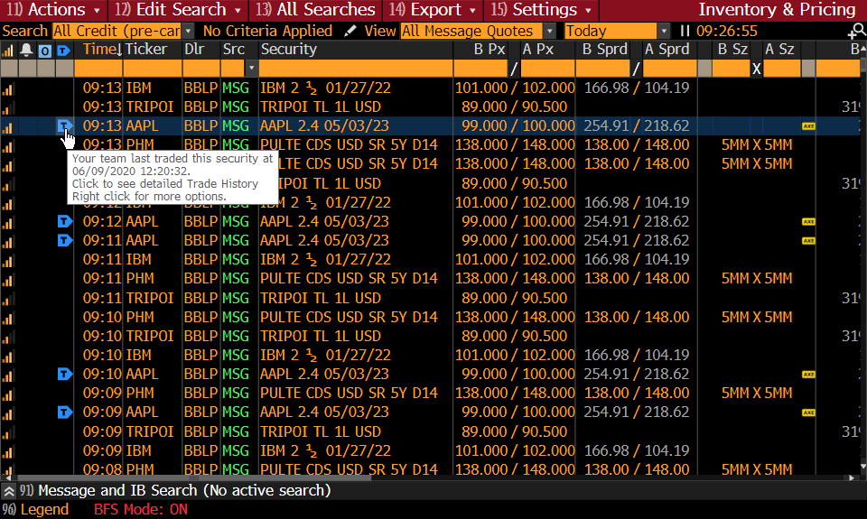 How trade history can elevate your pre-trade transparency | Insights ...