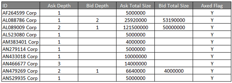 Enhance your pre trade liquidity analysis with aggregated Axe data ...