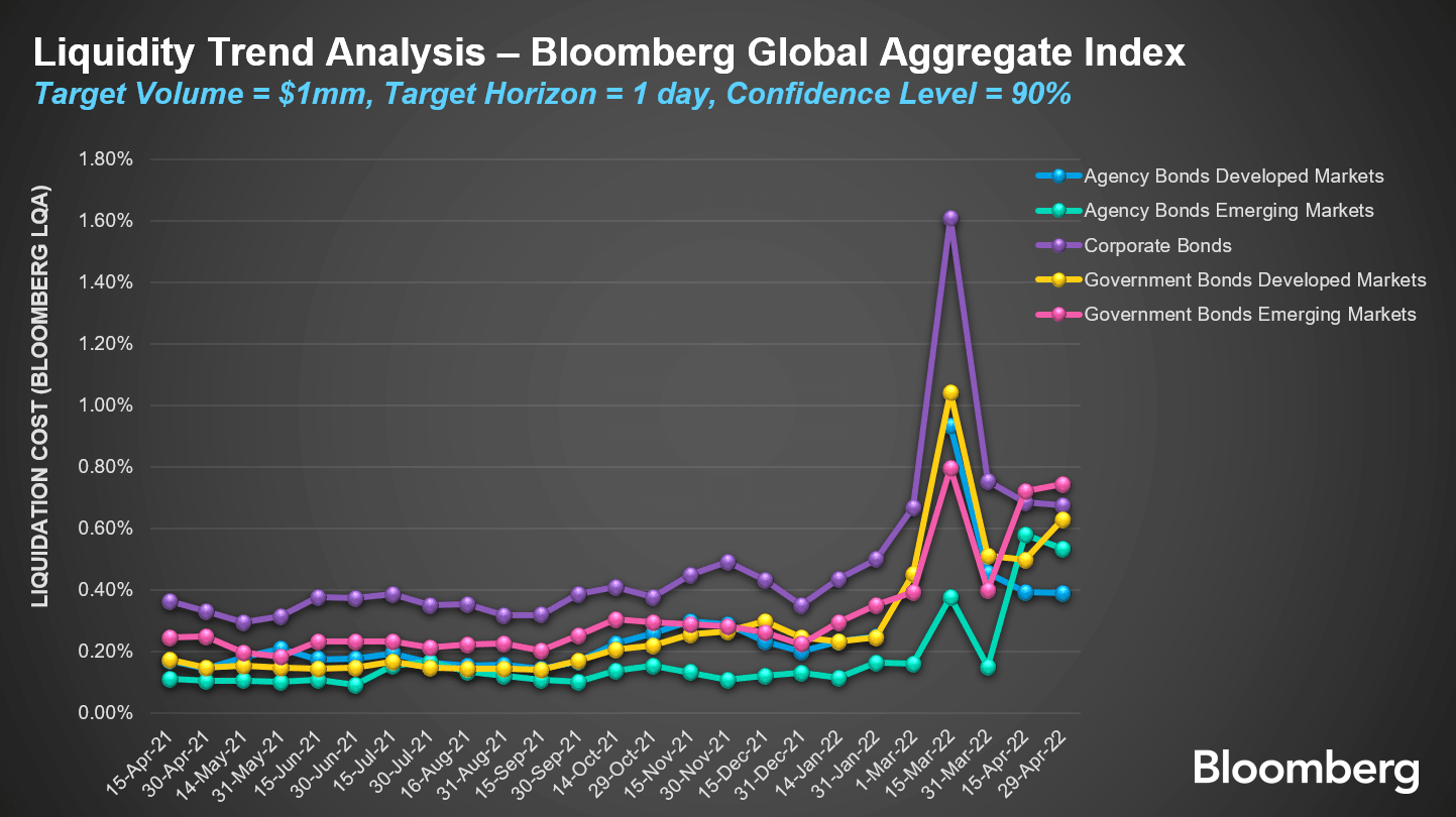 The evolution of liquidity risk management | Insights | Bloomberg ...