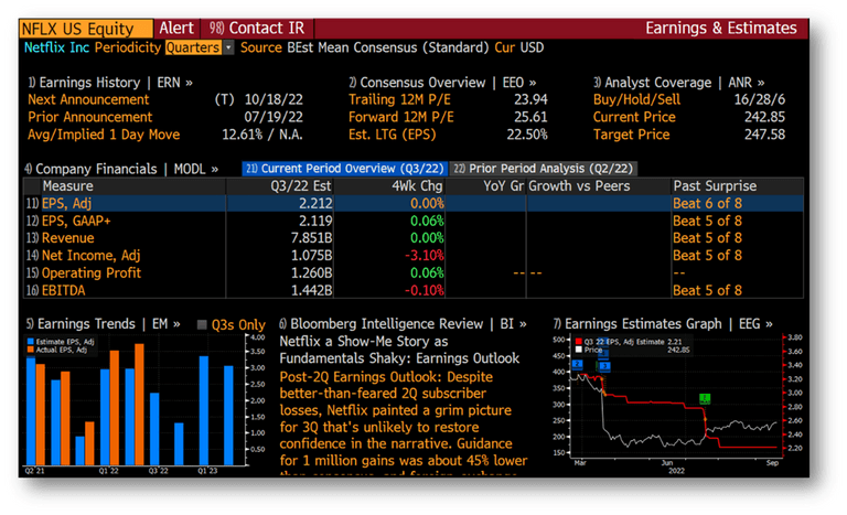 Tools to enhance your earnings season analysis | Insights | Bloomberg Professional Services