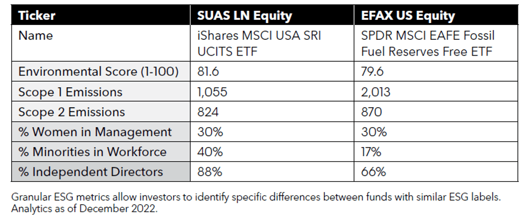 Shades of green: Classifying ESG funds | Insights | Bloomberg ...