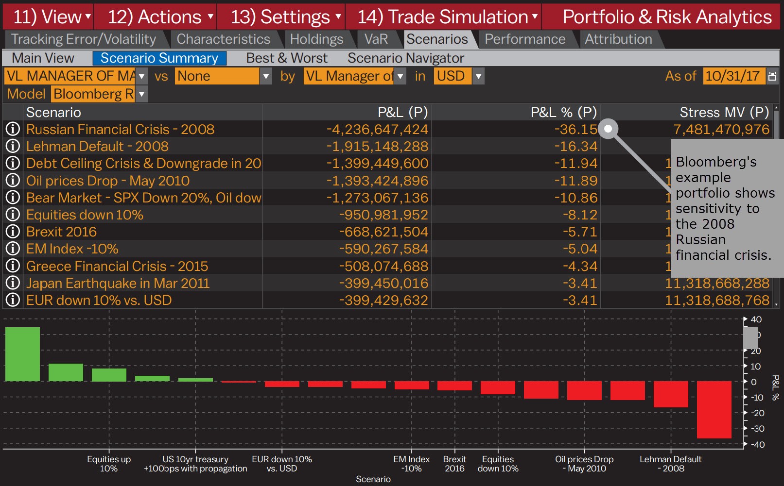 What’s your worst nightmare? Here’s how to find out if your portfolio ...