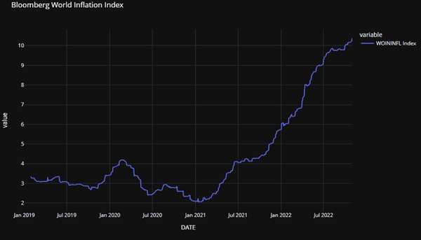 Inflation, a regime shift | Insights | Bloomberg Professional Services