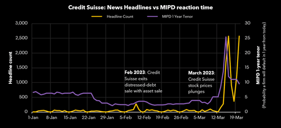 Combining credit risk methodologies for 360 surveillance | Insights ...