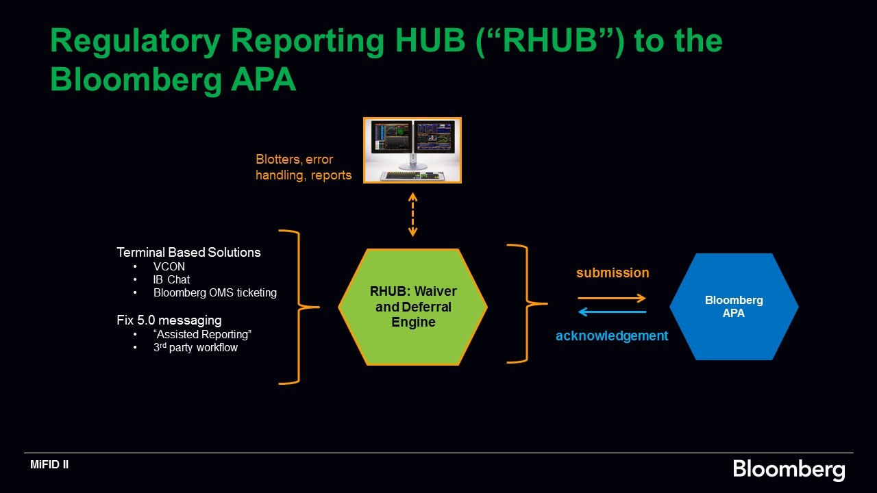 Trade Reporting on Bloomberg | Insights | Bloomberg Professional Services