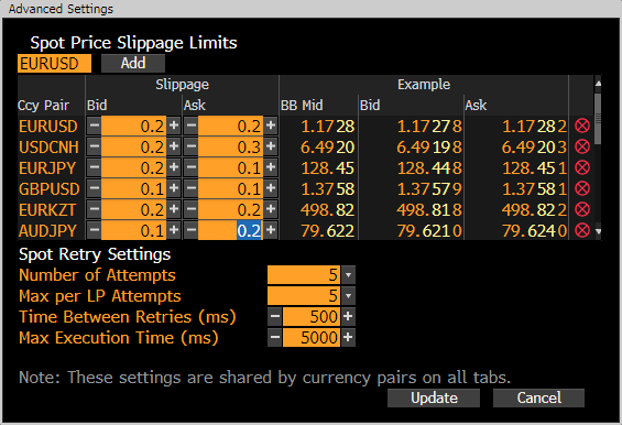 Bloomberg: Taking the lead in shaping the client e-FX trading ...