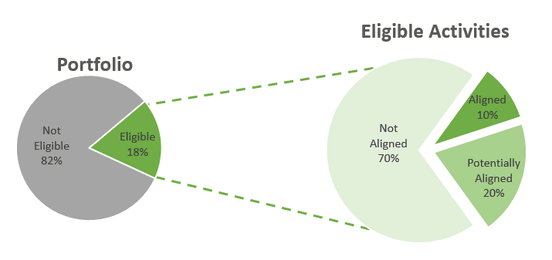 Applying the EU Taxonomy to your investments, how to start? | Insights ...