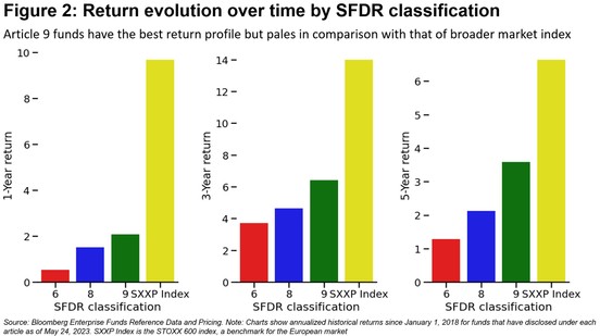 Can SFDR classifications serve as a signal for generating alpha ...