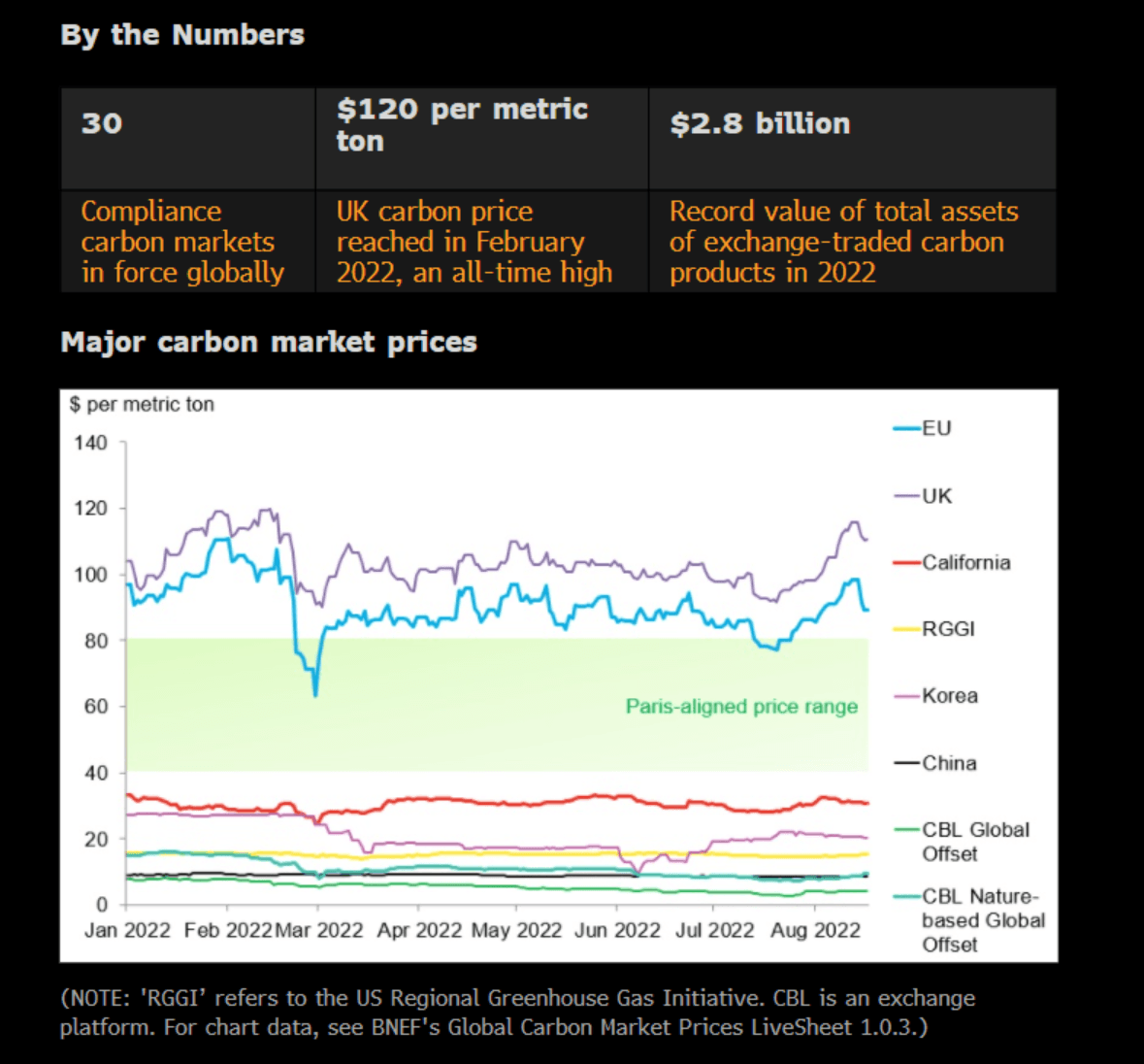 Five things you need to know about global carbon markets | Insights ...