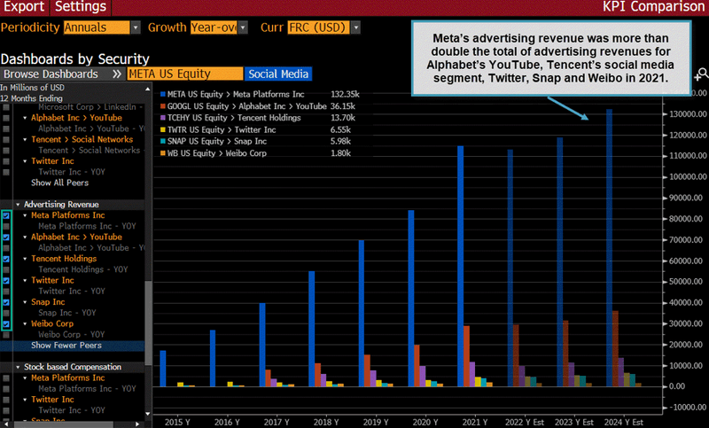 Growth forecasts, metaverse spending at Meta weaken 2023’s bull case ...