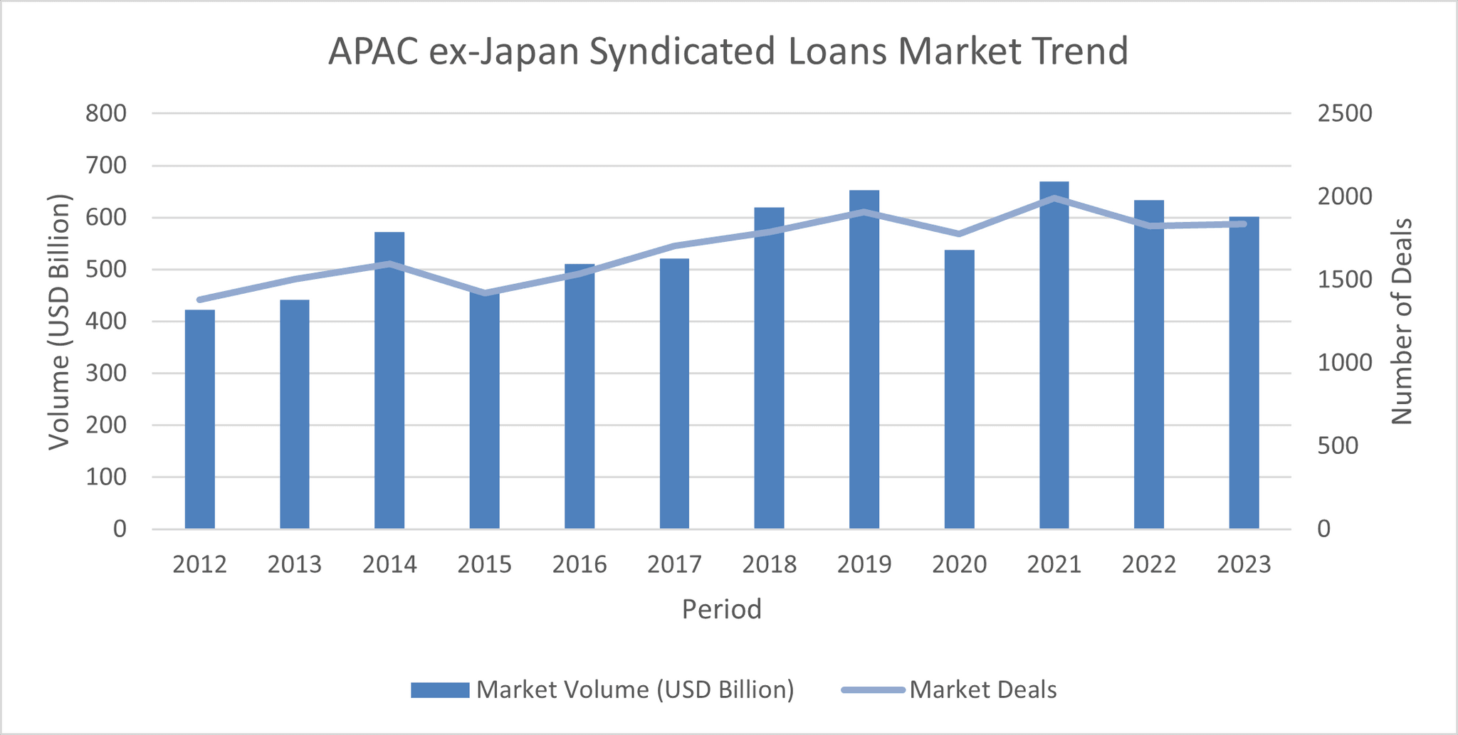 APAC loans market overview in 2023 | Insights | Bloomberg Professional ...
