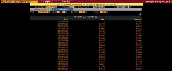 Forecasting interest rate expenses in a volatile market | Insights ...