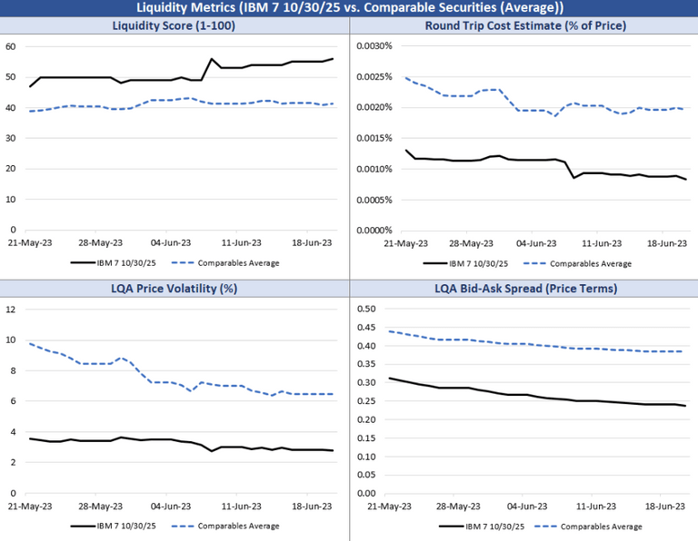 Accurately assessing liquidity at scale when information is sparse ...