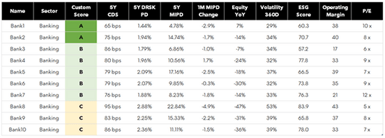 Combining credit risk methodologies for 360 surveillance | Insights ...