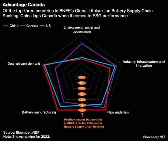 The battle to break China’s battery-making supremacy, in five charts ...