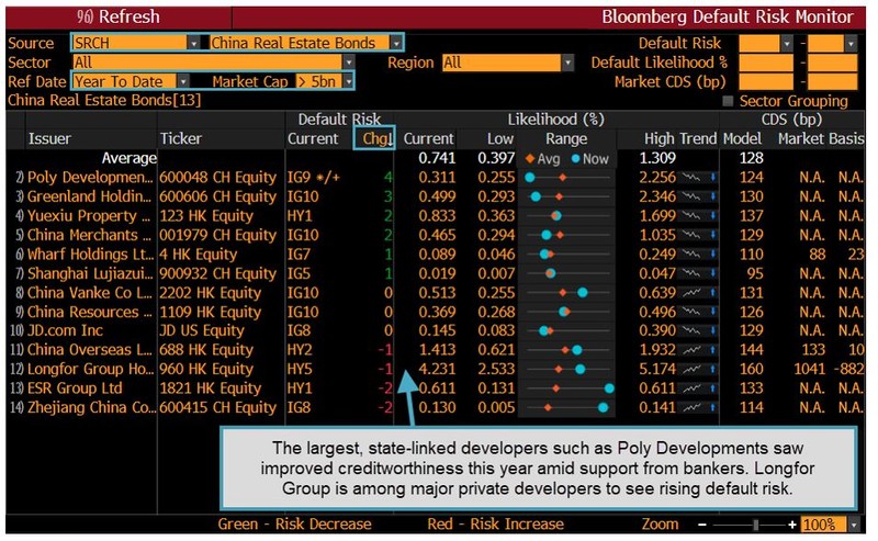 Gauging China real estate’s risk to the world economy | Insights ...