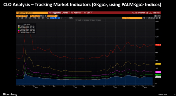 Taking the uncertainty out of CLO analytics | Insights | Bloomberg ...