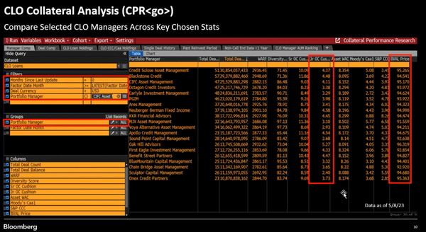 Taking the uncertainty out of CLO analytics | Insights | Bloomberg ...