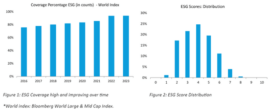 ESG backtesting: A risk management approach to ESG | Insights ...
