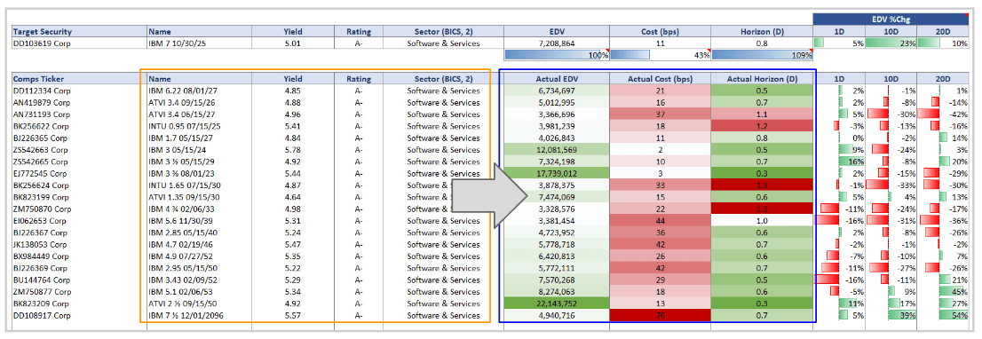 Accurately assessing liquidity at scale when information is sparse ...