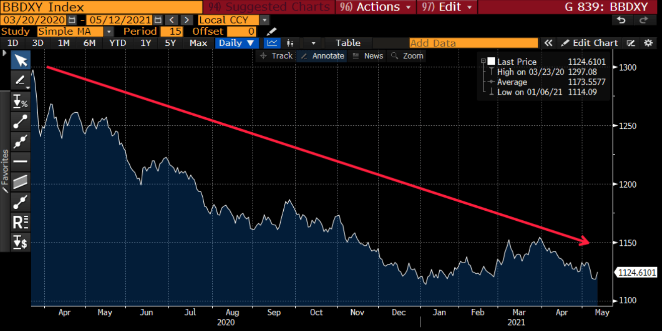 FX and inflation: A high-level look | Insights | Bloomberg Professional ...