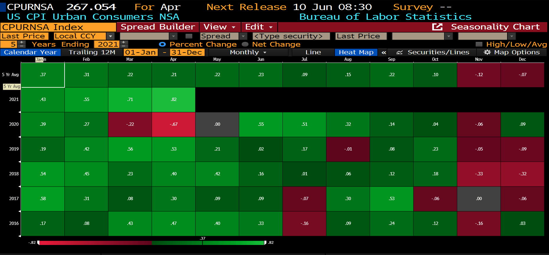FX and inflation: A high-level look | Insights | Bloomberg Professional ...