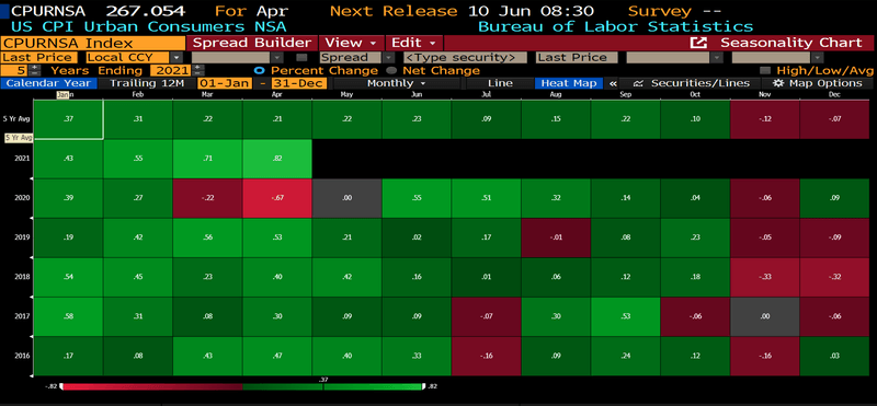FX and inflation: A high-level look | Insights | Bloomberg Professional ...