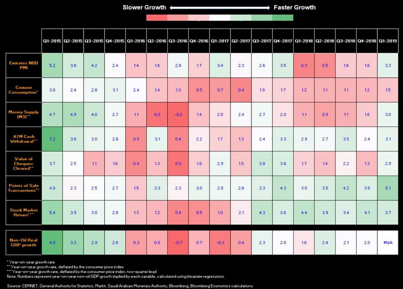 Heatmap Shows Economy Humming at Pre-Purge Clip | Insights | Bloomberg ...
