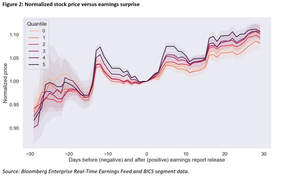 Earnings season review with Bloomberg's real-time corporate earnings ...