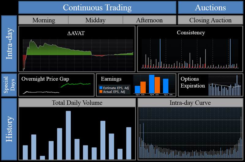 When the market speaks volumes | Insights | Bloomberg Professional Services