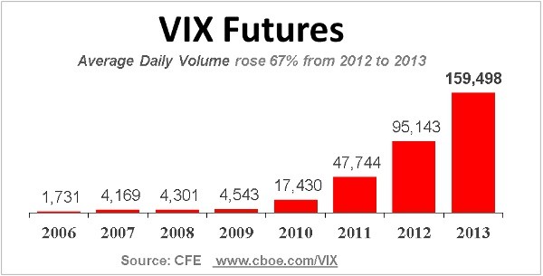 Introduction and growth of VIX | Insights | Bloomberg Professional Services