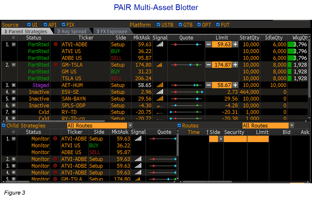 Pair Trading: It’s Complicated - Part II