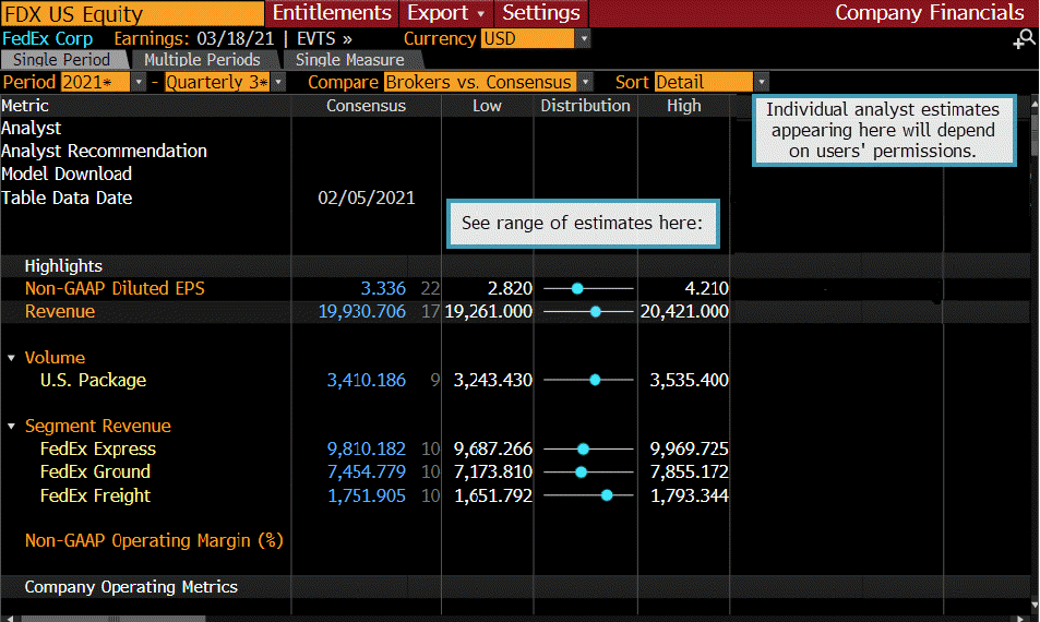 Can FedEx’s wide range of analyst estimates deliver for investors ...
