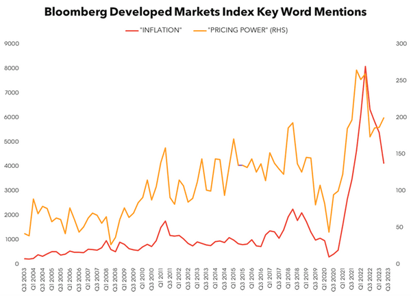 Cracking the code of pricing power | Insights | Bloomberg Professional ...