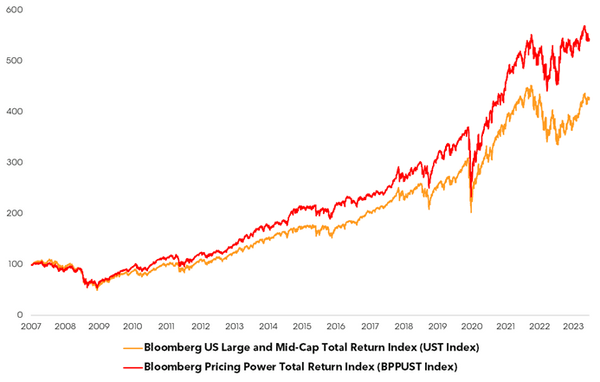Cracking the code of pricing power | Insights | Bloomberg Professional ...