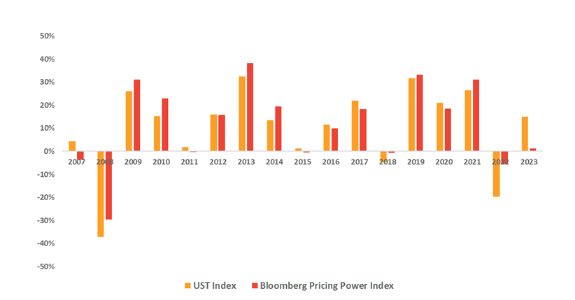 Cracking the code of pricing power | Insights | Bloomberg Professional ...