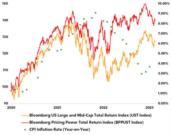 Cracking the code of pricing power | Insights | Bloomberg Professional ...