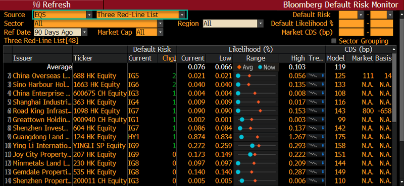 China developers: See which firms are primed for M&A action | Insights ...