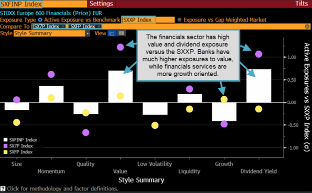 Banks lead Stoxx 600 outperformance as value hunters circle | Insights ...