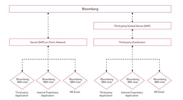 Bloomberg's Server API: What you need to know | Insights | Bloomberg ...