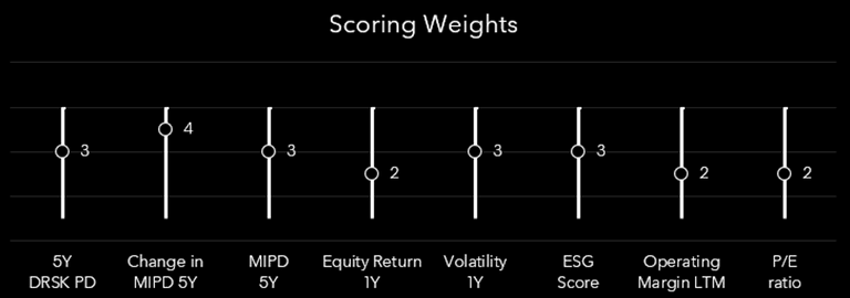 Combining credit risk methodologies for 360 surveillance | Insights ...