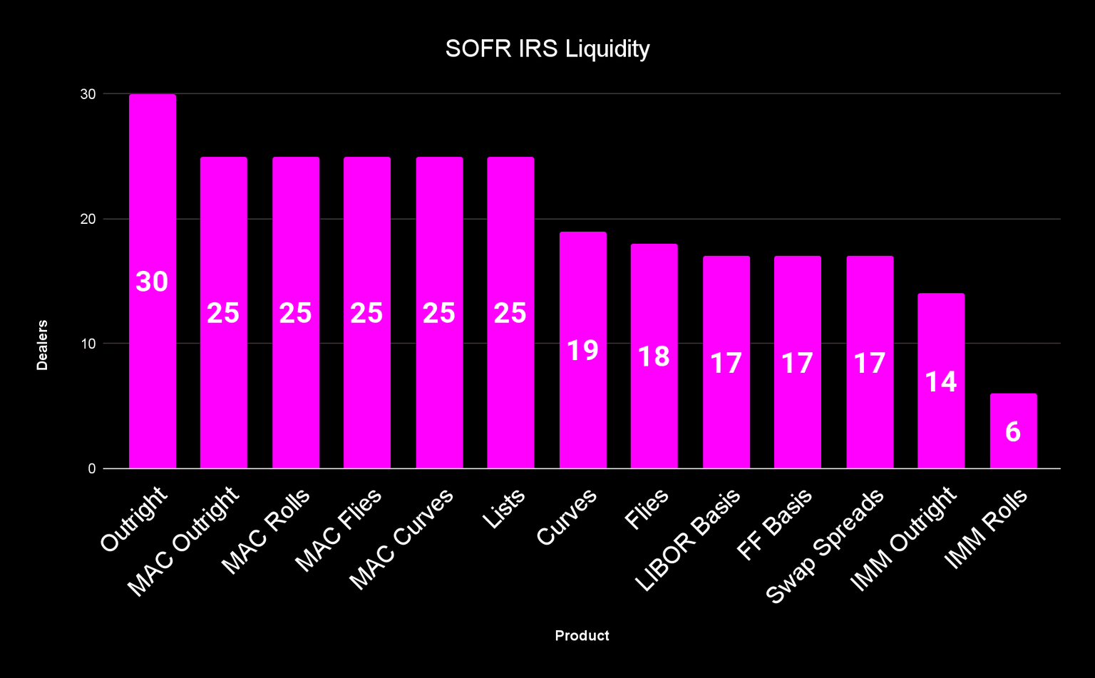 SOFR liquidity eclipses LIBOR | Insights | Bloomberg Professional Services